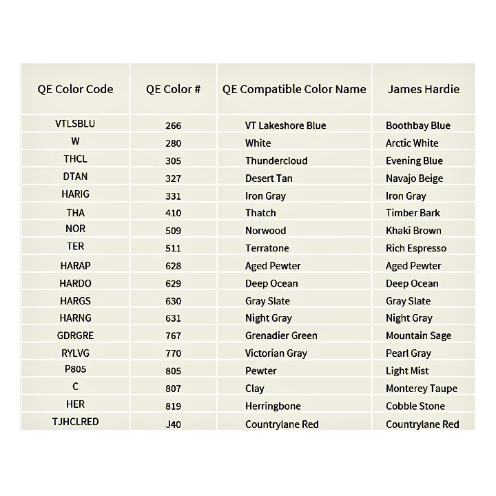 Quality Edge Trim Coil .019 24"x50' Thundercloud 305